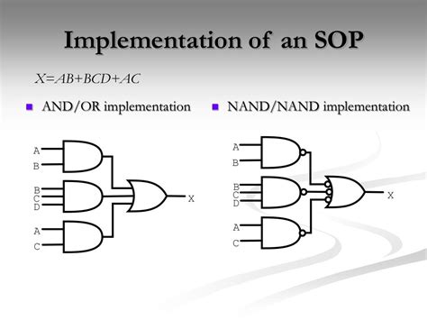 Logic Simplification Sop And Pos Forms