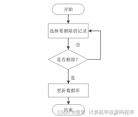 计算机毕业设计springboot猫舍管理系统分析与设计cld0q9【附源码 数据库 部署 lw】 基于springboot的猫咪客栈网站难点