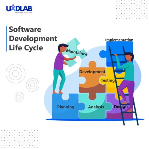 Uxdlab On Linkedin Softwaredevelopment Software Projects Innovation Management