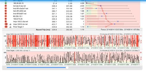 Graphical Network Monitoring And Troubleshooting Pingplotter
