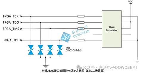 Jtag Interface Surge Esd Protection Scheme Boardor