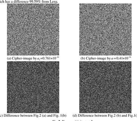 Figure 3 From A Multiple Tent Maps Based Image Encryption Scheme With Plain Image Dependent