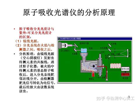 原子吸收分光光度计不会用，这篇文章很基础！ 知乎