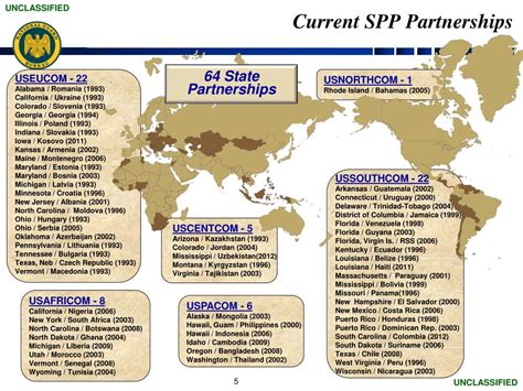 Ppt Overview Of The National Guard State Partnership Program