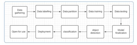 Github Iamankita Createmachine Learning For Aquatic Plastic Litter Detection And