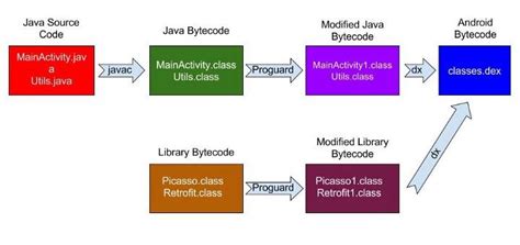 Jack And Jill，android 新的编译工具链 知乎