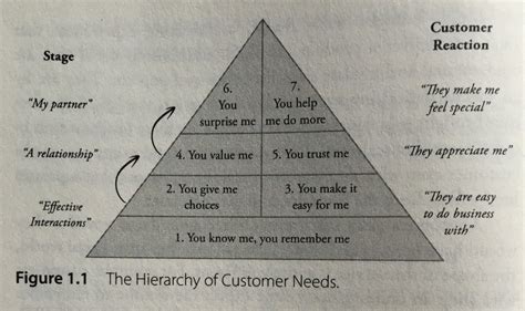 Your Customer Rules CXpert