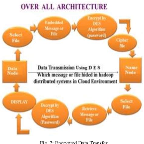 Figure 1 From A Novel Approach For Identification Of Hadoop Cloud Temporal Patterns Using Map
