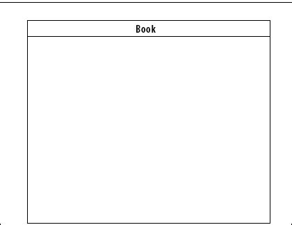 UML CompositionTheory Related Associations