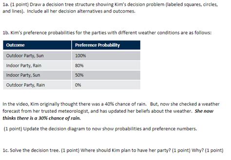 Solved A Point Draw A Decision Tree Structure Chegg Com