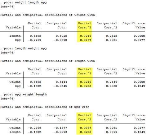 Variance Inflation Factor