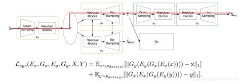 Auggan：基于gan的图像数据增强 Csdn博客