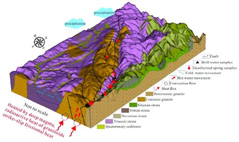 Preliminary Conceptual Model Of The Geothermal System In The Xfz Download Scientific Diagram