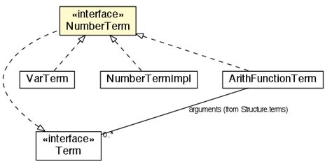 Numberterm Jason Agentspeak Java Interpreter