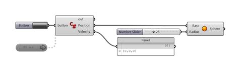 Particle System Shaunwu
