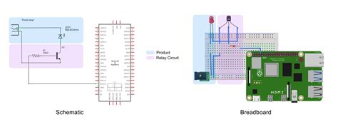 Nfc Tutorial How To Control Any Device With A Relay And Raspberry Pi Passninja