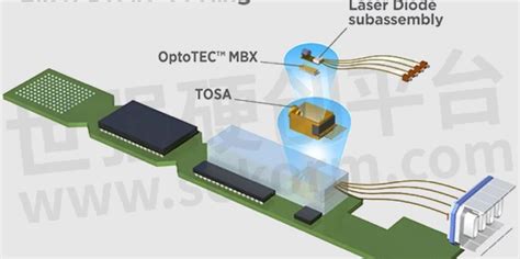 光模块tec温控系统：±0 5℃精度下散热革命 哔哩哔哩