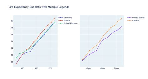 📣 announcing plotly py 5 15 0 label aliases labels on shapes texttemplate on shape labels