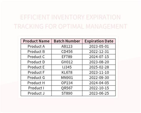 Free Expiration Date Tracking Templates For Google Sheets And Microsoft Excel Slidesdocs