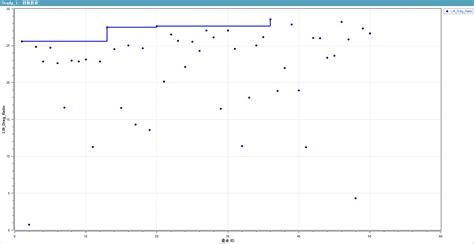 Heeds连接ug与star Ccm机翼参数化优化 Star Ccm 形状优化 无人机 仿真秀视频课程