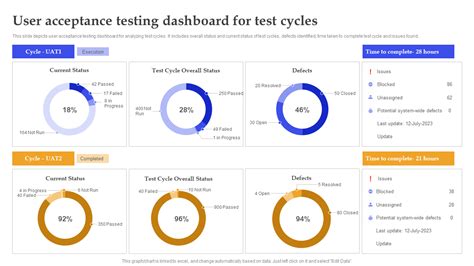 Top 10 Testing Dashboard Templates With Examples And Samples