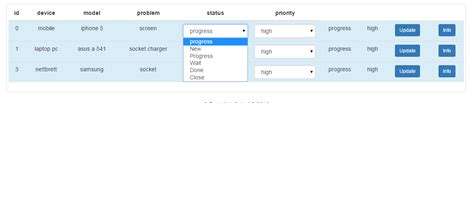 Mysql Edit Database Row From PHP Page Stack Overflow