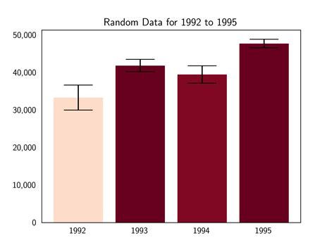 Python Update Or Redraw Matplotlib Bar Chart Using Y Value From