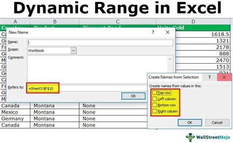 How To Create Dynamic Named Ranges In Excel Excelmojo Posted On The