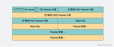 计算机网络学习笔记 Rpc、websocket与区别rpc和的区别 Csdn博客