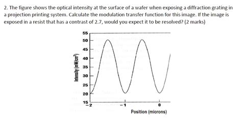 SOLVED The Figure Shows The Optical Intensity At The Surface Of A