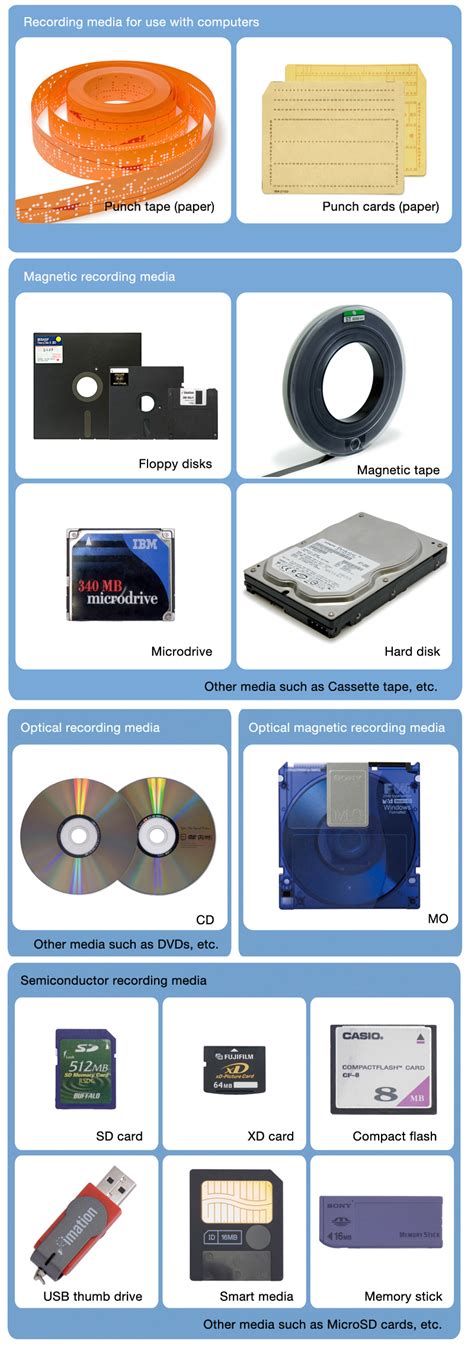 Recording Media Mau Art And Design Glossary｜musashino Art University