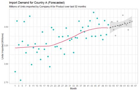 Machine Learning Quantitative Economics World Of Quantitative Economics