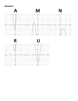 Graphing Quadratic Eq In Vertex Standard And Intercept Form Joke Worksheet