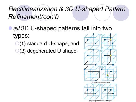 Ppt Unification Of Obstacle Avoiding Rectilinear Steiner Tree Construction Powerpoint