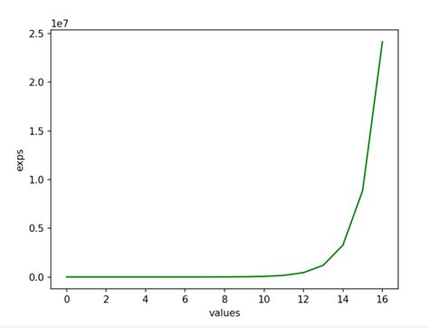 Eulers Number In Python Copyassignment
