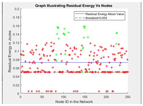 Jsan Free Full Text A Hierarchical Deep Learning Based Intrusion Detection Architecture For