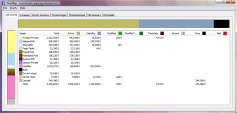 Using Rammap And Vmmap Tools To Troubleshoot Windows Memory Issues Techtarget