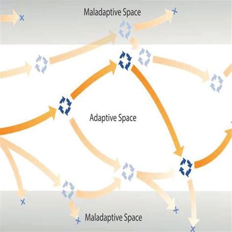 Development Of Dynamic Adaptive Policy Pathways Source After Haasnoot Download Scientific