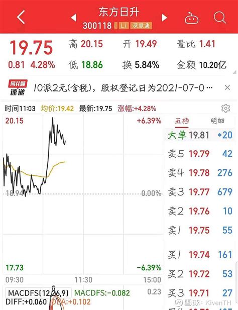 7月2日盘中分享【 东方日升 】可以轻仓，以上观点，仅代表个人观点，不作投资建议，投资有风险，入市需谨慎！东方日升s 雪球
