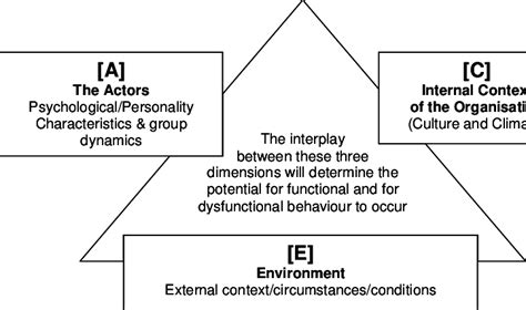 The Ace Framework Download Scientific Diagram