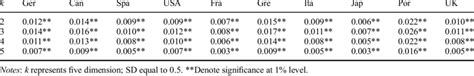Bds Test Applied To Return Series Download Table