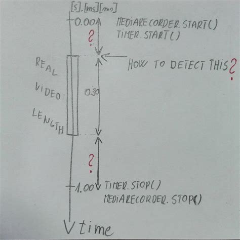 Android Detecting Real Recording Mediarecorder Has Delay Stack Overflow