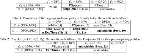 Table 2 From Edit Distance For Pushdown Automata Semantic Scholar
