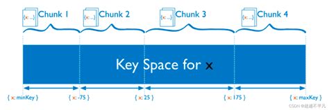 深入剖析mongodb集群架构设计mongodb 集群 Csdn博客 深入剖析mongodb集群架构设计mongodb 集群 Csdn博客