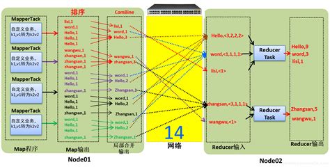 Mapreduce阶段基础知识（详细）elesorriu的博客 Csdn博客reduce阶段