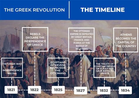 200 Years Of The Greek Revolution An Introduction