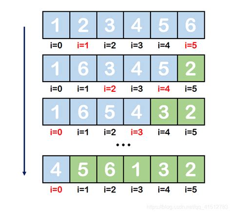 洗牌算法（knuth算法） Csdn博客