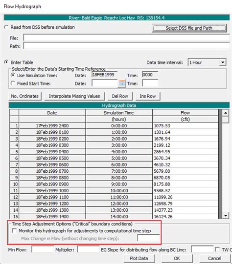 Hec Ras Computation Options And Tolerances For Unsteady Flow Modeling