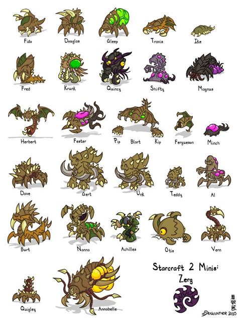 Zerg Starcraft Units Zerg Starcraft Remastered Ptomo