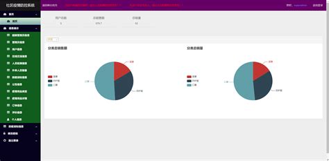 GitHub wang buer Community epidemic situation management system based on spring boo 基于